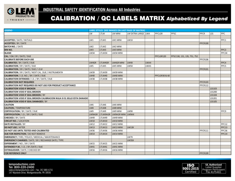 Quality Control Labels | QC Labels | LEM Products, Inc.